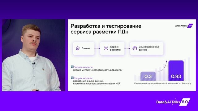 Антон Зубарев. ИИ в Data Governance. Как мы ускорили маркировку персональных данных