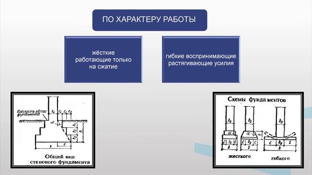 Денисова 2 31