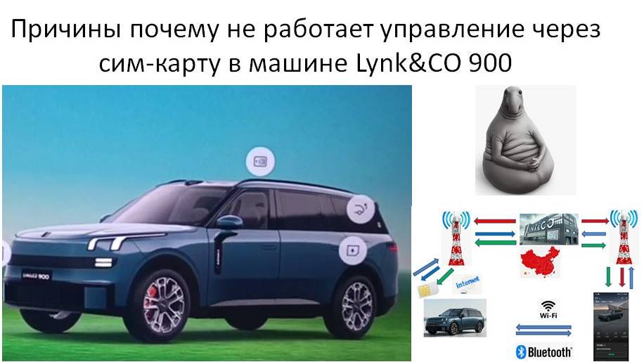 Причины почему не работает управление через сим-карту в машине Lynk&CO 900