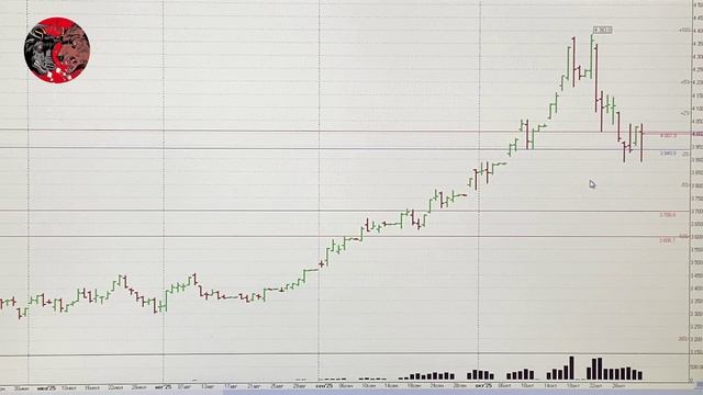 Обзор рынка акций ММВБ на 01.11.2025. Курс доллара. Нефть. РТС. Теханализ акций