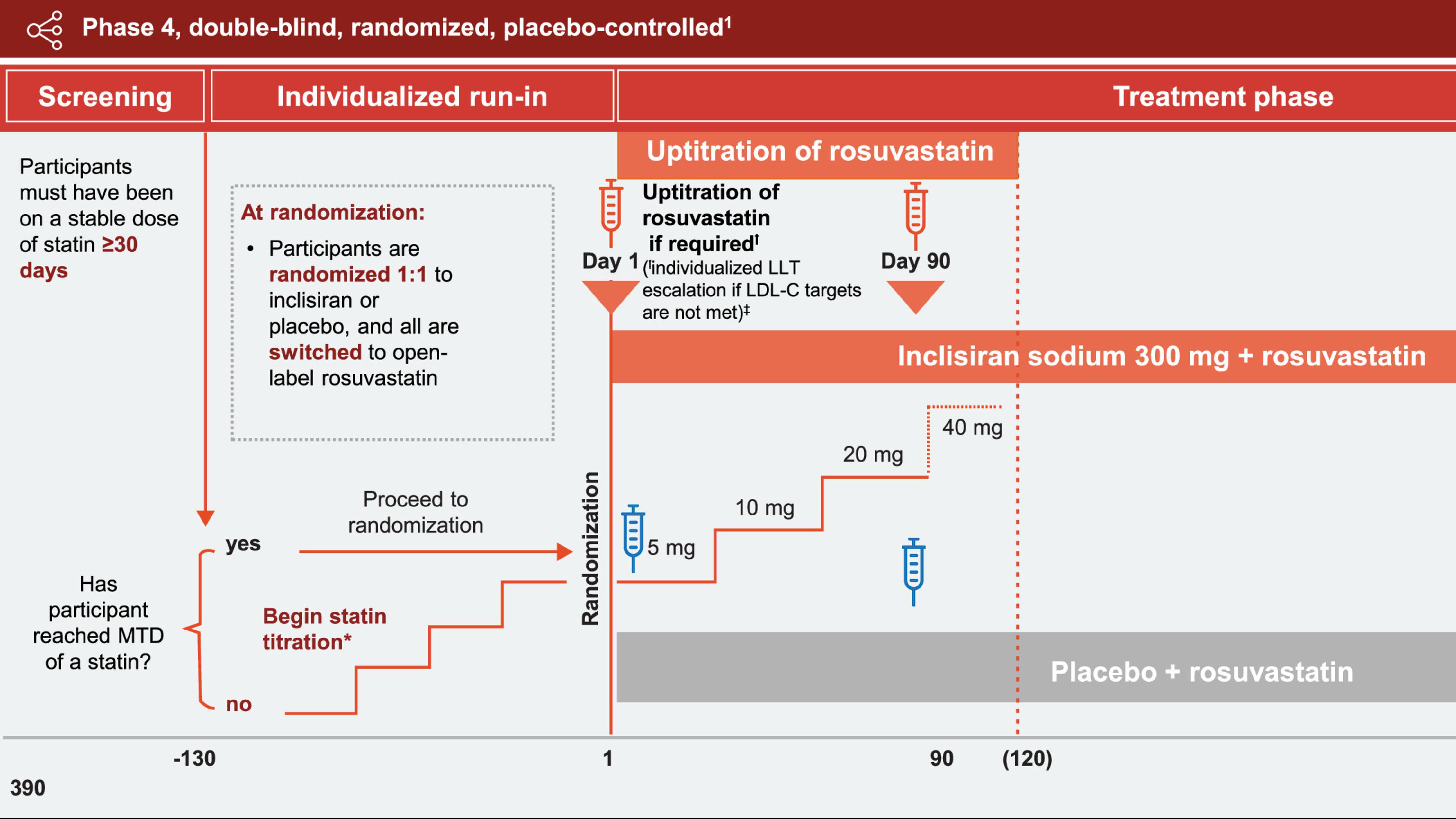 Холестериновая головоломка - РКИ VICTORION-Difference 4 фаза. Инклизиран
