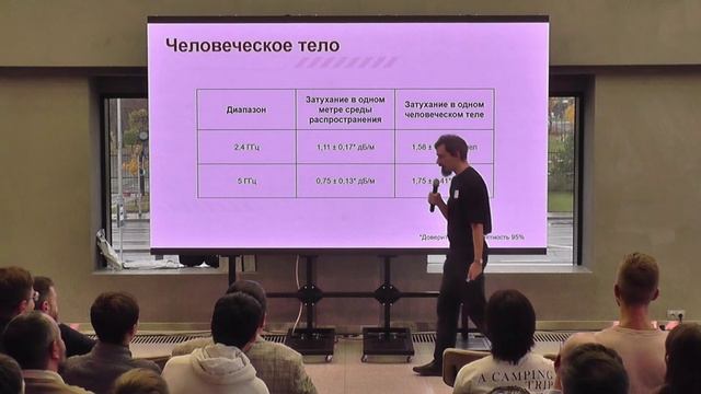 Wi-Fi Марафон 2025. Антон Викулов. О пространстве!