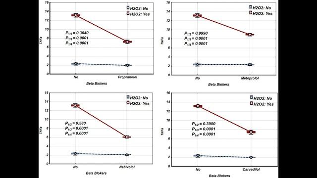 Бета-блокаторы против стресса: как лекарства от гипертонии защищают иммунные клетки. Небиволол