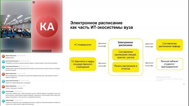 Инновац. технологии и решения для цифр. трансформации образовательной среды мед.университета