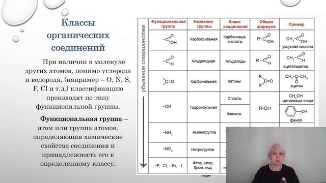 Классификация, строение и номенклатура органических соединений 1 часть