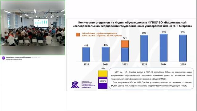 Международное образование в вузе. Лучшие практики