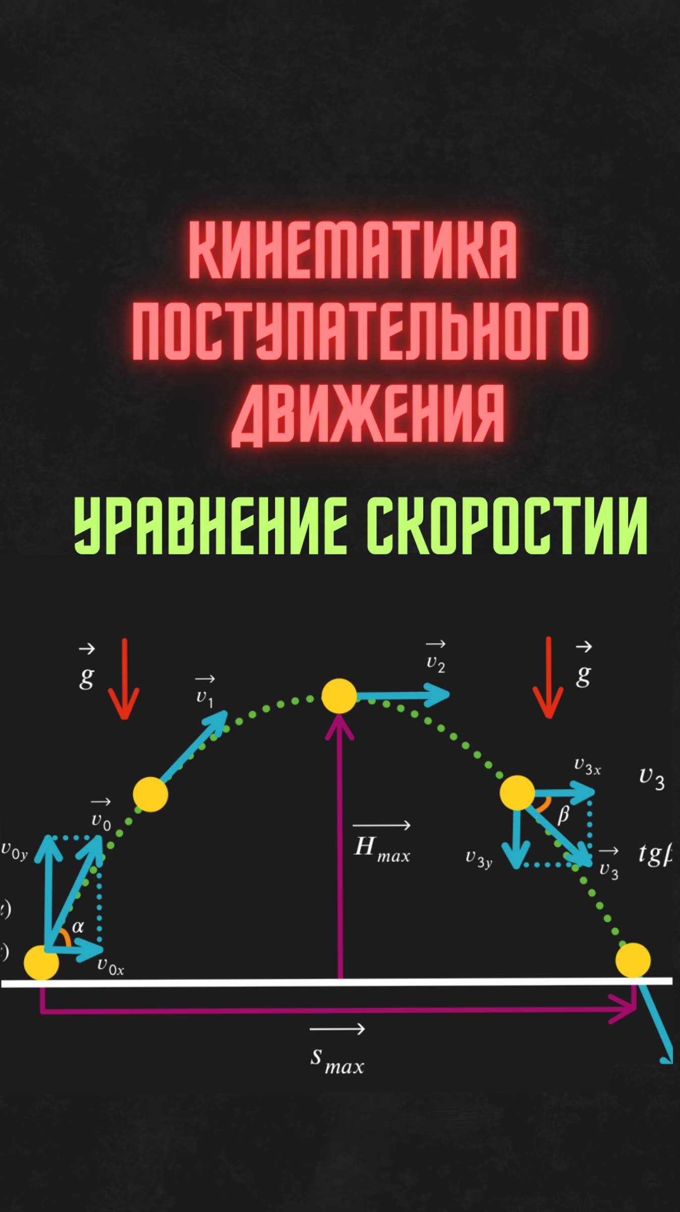 Уравнение скорости | Кинематика поступательного движения | Вектора #shorts #физика #скорость