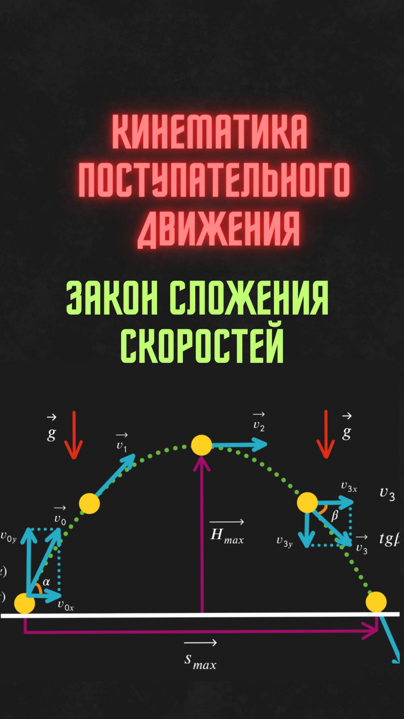 Закон сложения скоростей | Кинематика поступательного движения #shorts #физика #кинематика