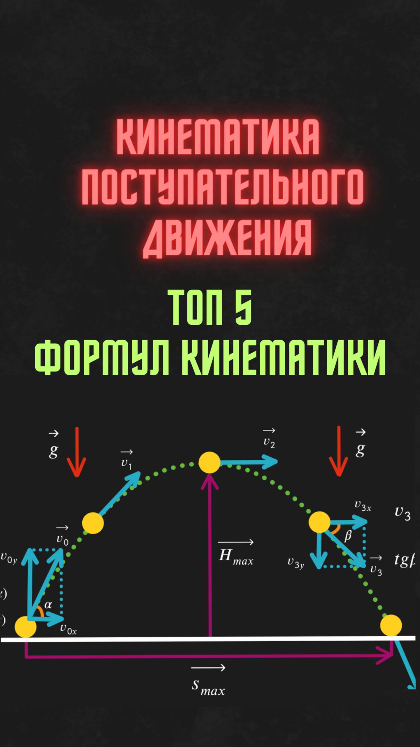 ТОП 5 ФОРМУЛ КИНЕМАТИКИ | Кинематика поступательного движения #shorts #физика #кинематика
