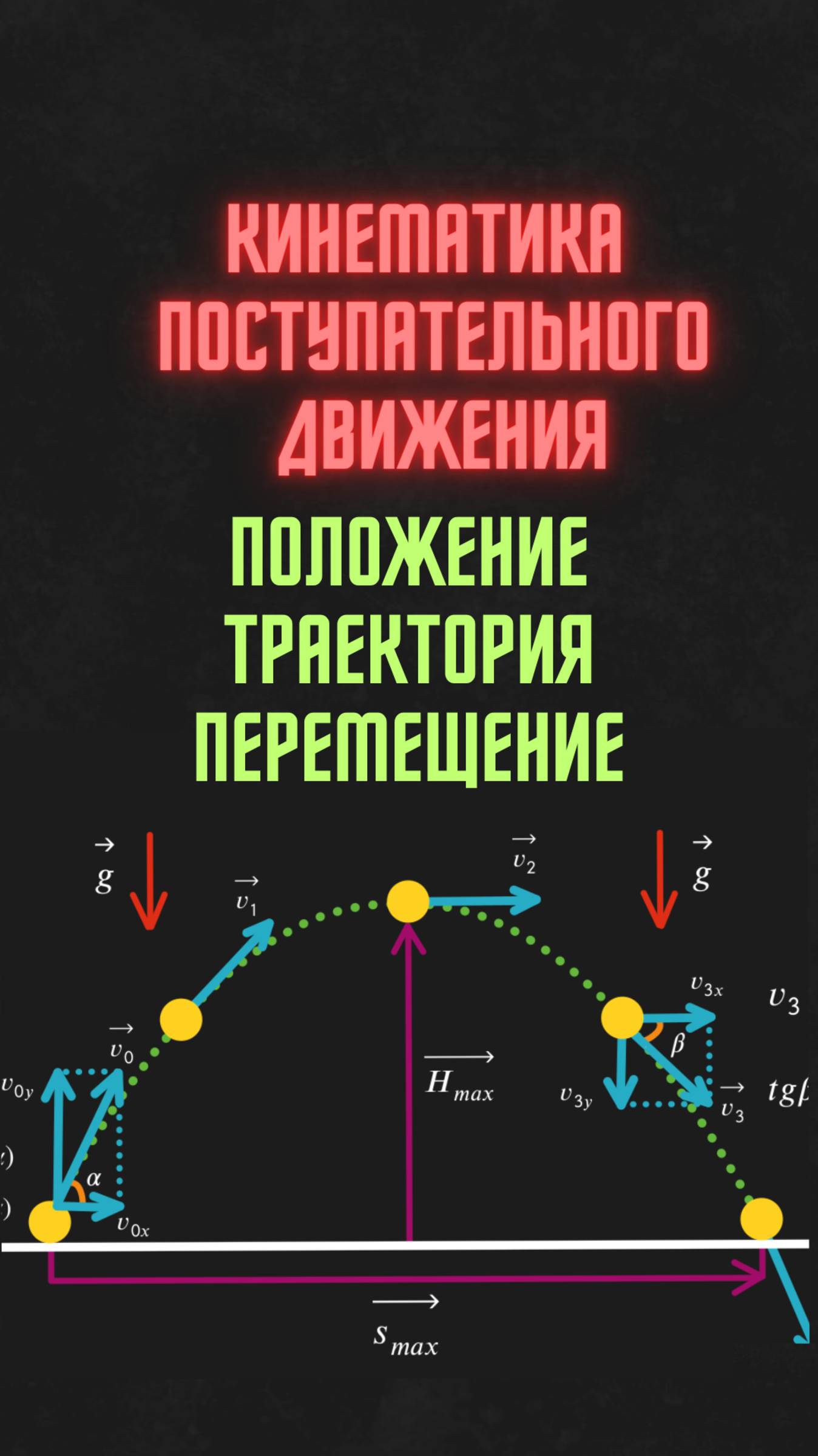 Траектория положение перемещение | Кинематика поступательного движения #shorts #физика #кинематика