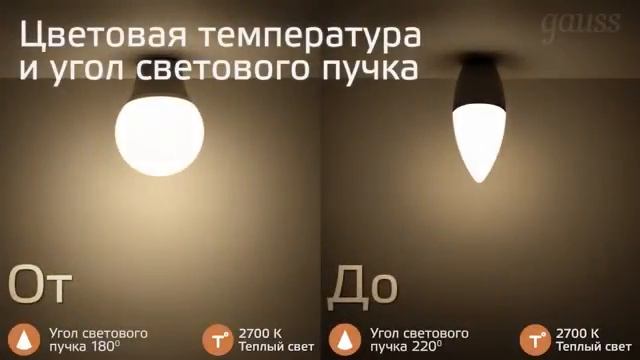 Умная Wi-Fi лампочка Gauss Smart Home
