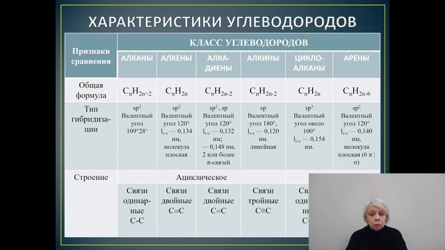 Углеводороды 1 часть