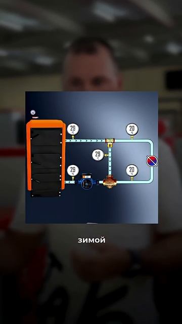 А вы точно знаете, что лучше залить - воду или теплоноситель? #котлы #отопление