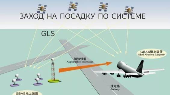 Заход на посадку по системе GLS.