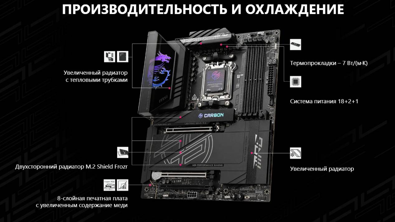 🔴 Как устроена материнская плата