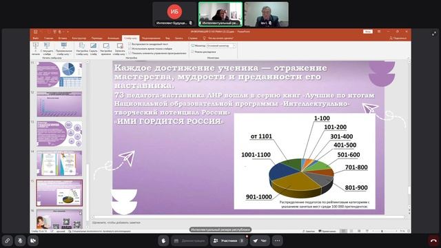 Научное объединение «Республиканская малая академия наук» ГБУДО ЛНР «Республиканский центр развития