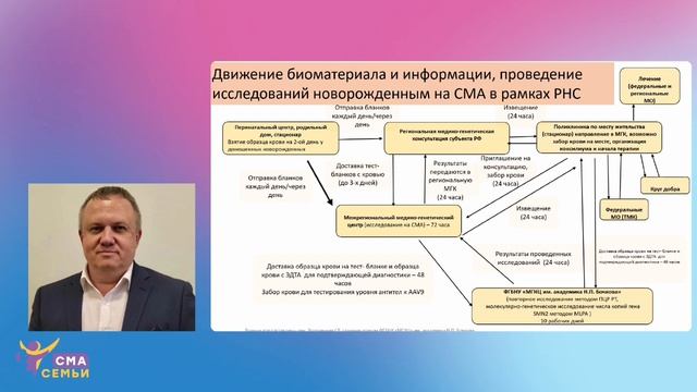Скрининг новорожденных в РФ