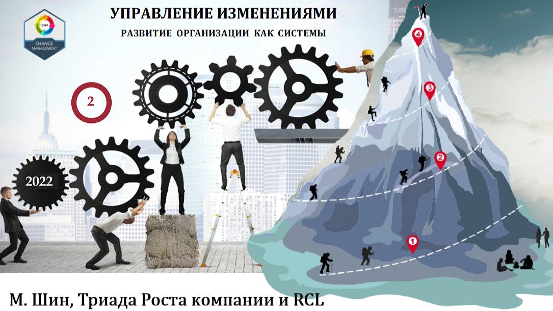 Управление изменениями: Триада Роста для лидеров перемен в МРЦ СПб
