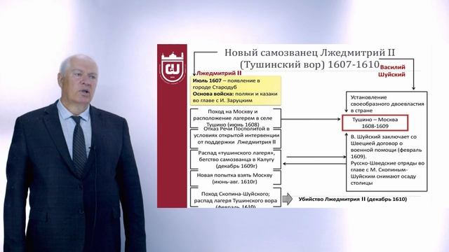 История России 2