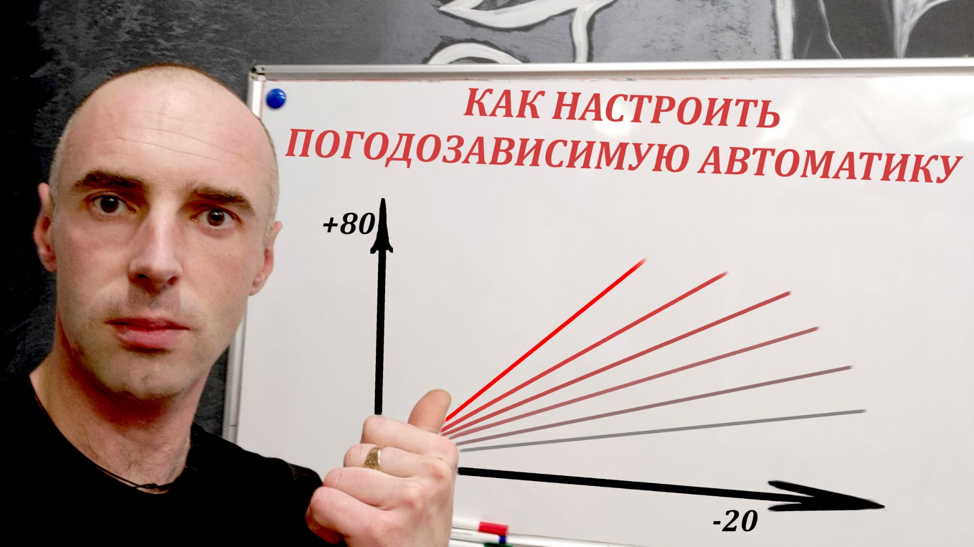 Как Настроить Погодозависимую Автоматику для Отопления Дома