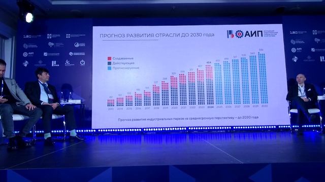 Прогнозируется рост до 473 индустриальных парков в 72 регионах в 2025 году 2_0003