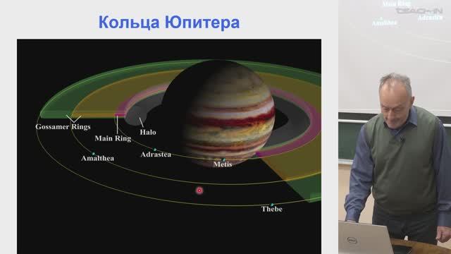Бусарев В.В. - Геофизика и физика планет I - 7. Спутниковая система Юпитера. Сатурн и его спутники