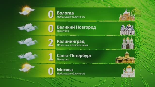 Прогноз погоды на 16 ноября 2025