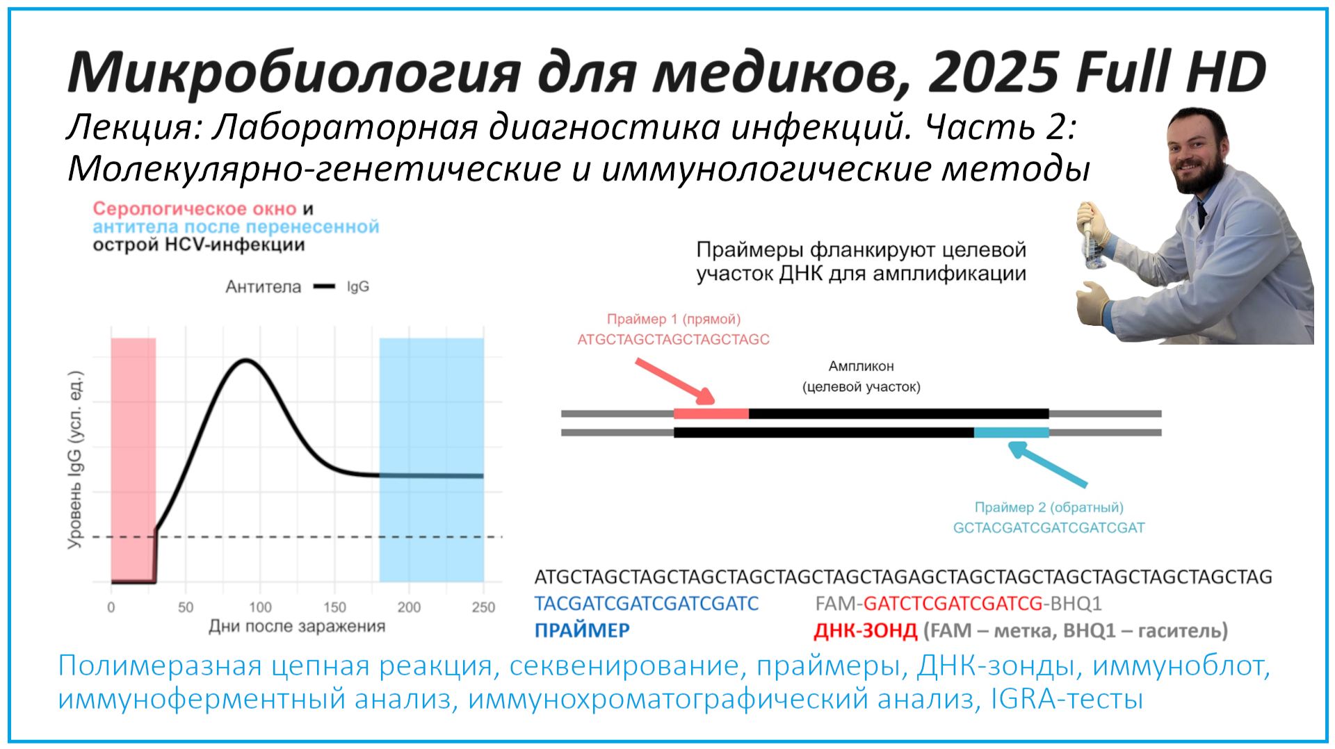 Лабораторная диагностика инфекций: молекулярно-генетические и иммунологические исследования