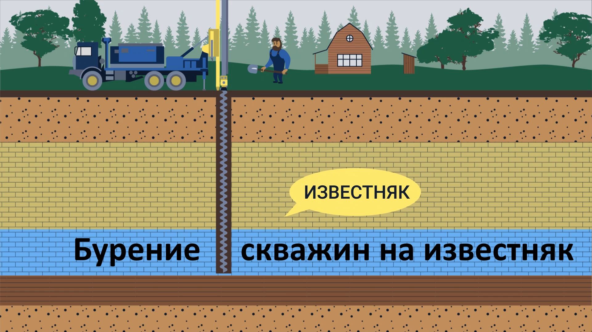 Бурение скважин на известняк в Ленинградской области
