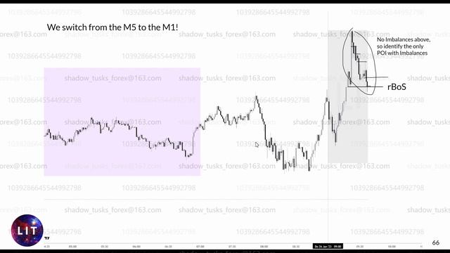 5 Combining Timeframes