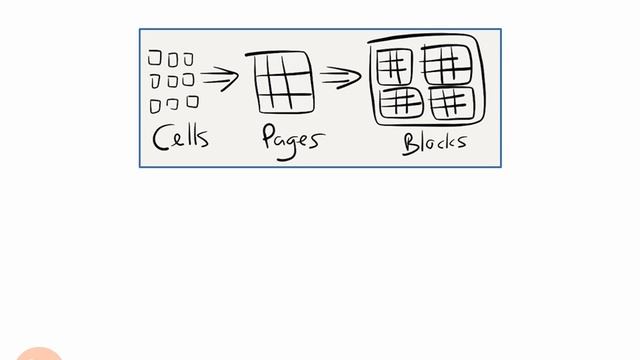 1.14.Writing to Flash