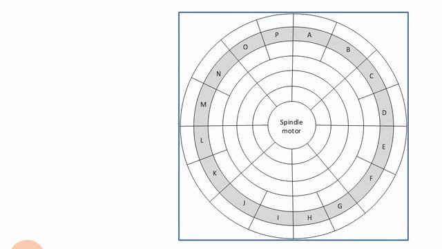1.6.Sequential Workloads