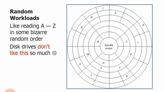 1.7.Random Workloads