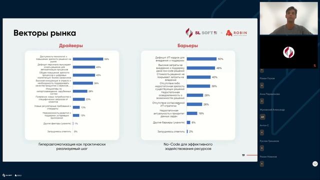 Вебинар. Исследование рынка гиперавтоматизации: Tadviser & SL Soft