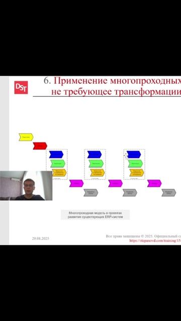 Гибридные модели внедрения ПО (часть 2) || Стримы по ERP-системам и КИС (словарь) #erp #кис #pmo