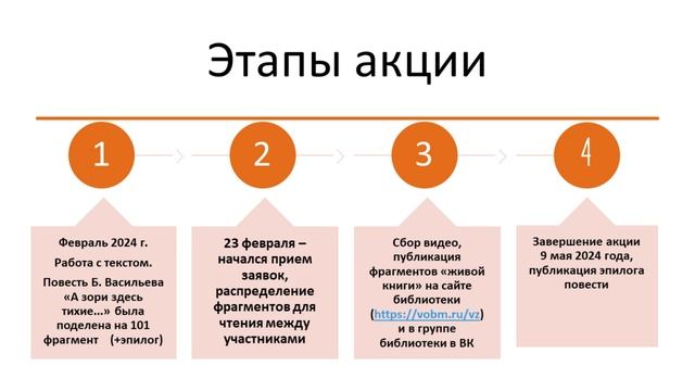 Сетевые патриотические акции в работе ВОБМ