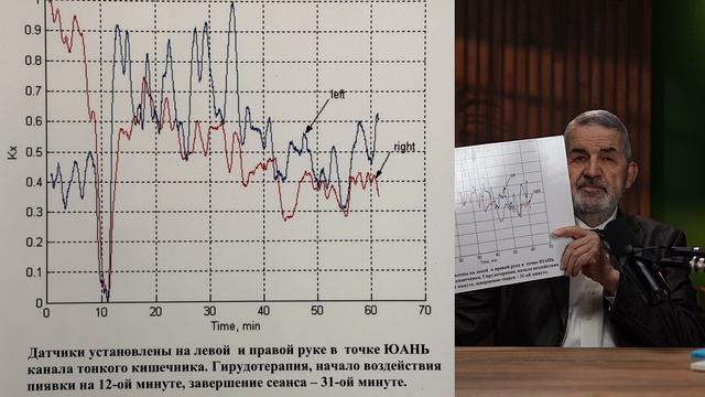 Профессор Крашенюк А.И. на юбилее Огулова А.Т.,  мастера висцеральных практик.