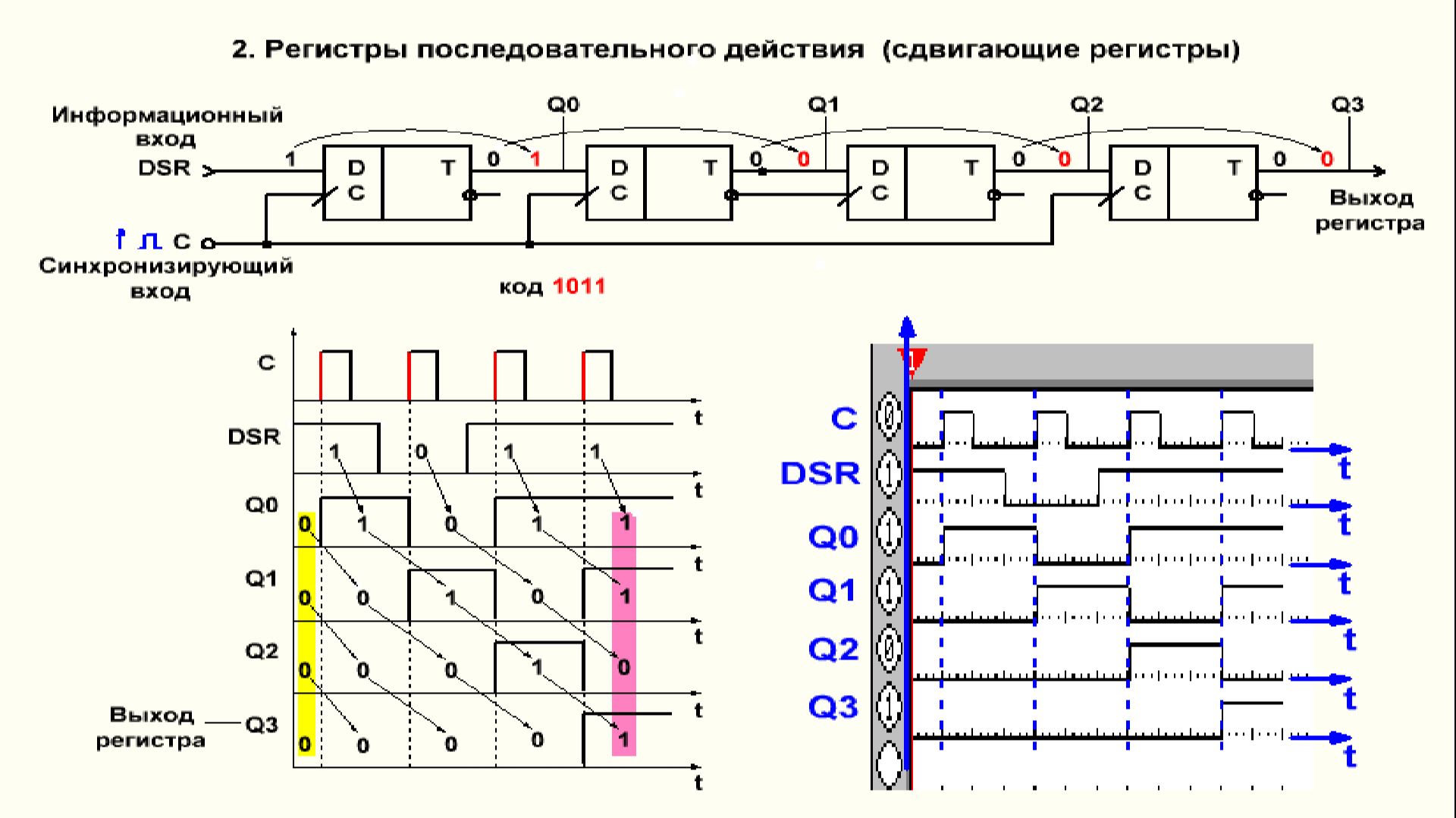 Видеоурок 4.18. Сдвигающие регистры. Часть 2.