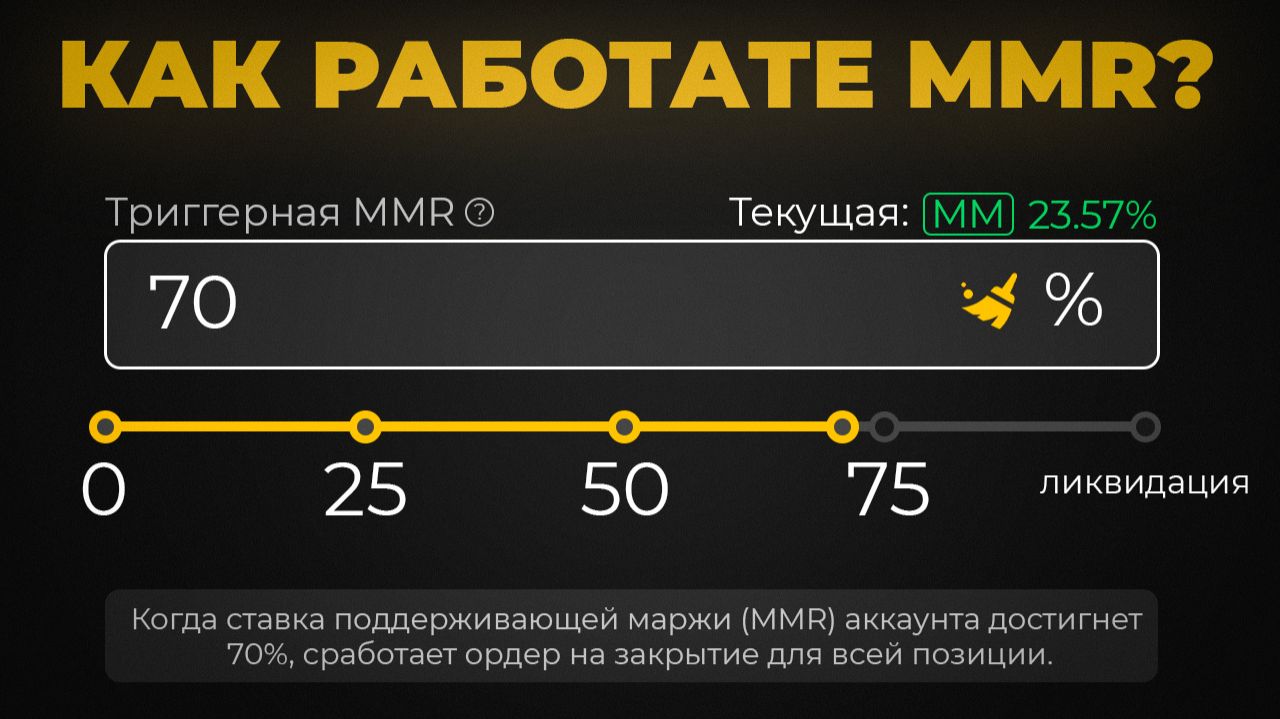 MMR на ByBit: Что Это и Как Работает Автоматическое Закрытие Позиций