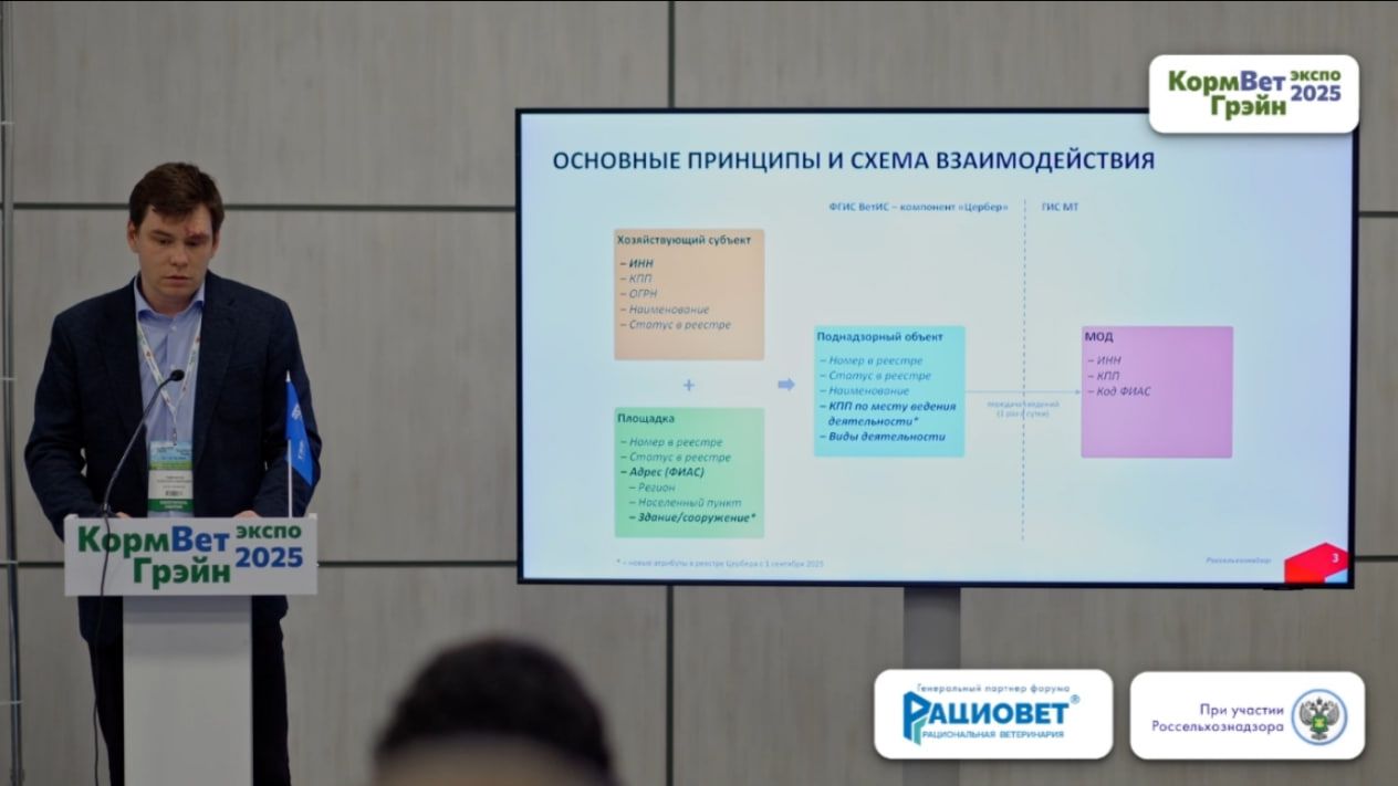 Международный ветеринарный форум ВетЭксперт, Алексей Тимофеев (ВНИИЗЖ)