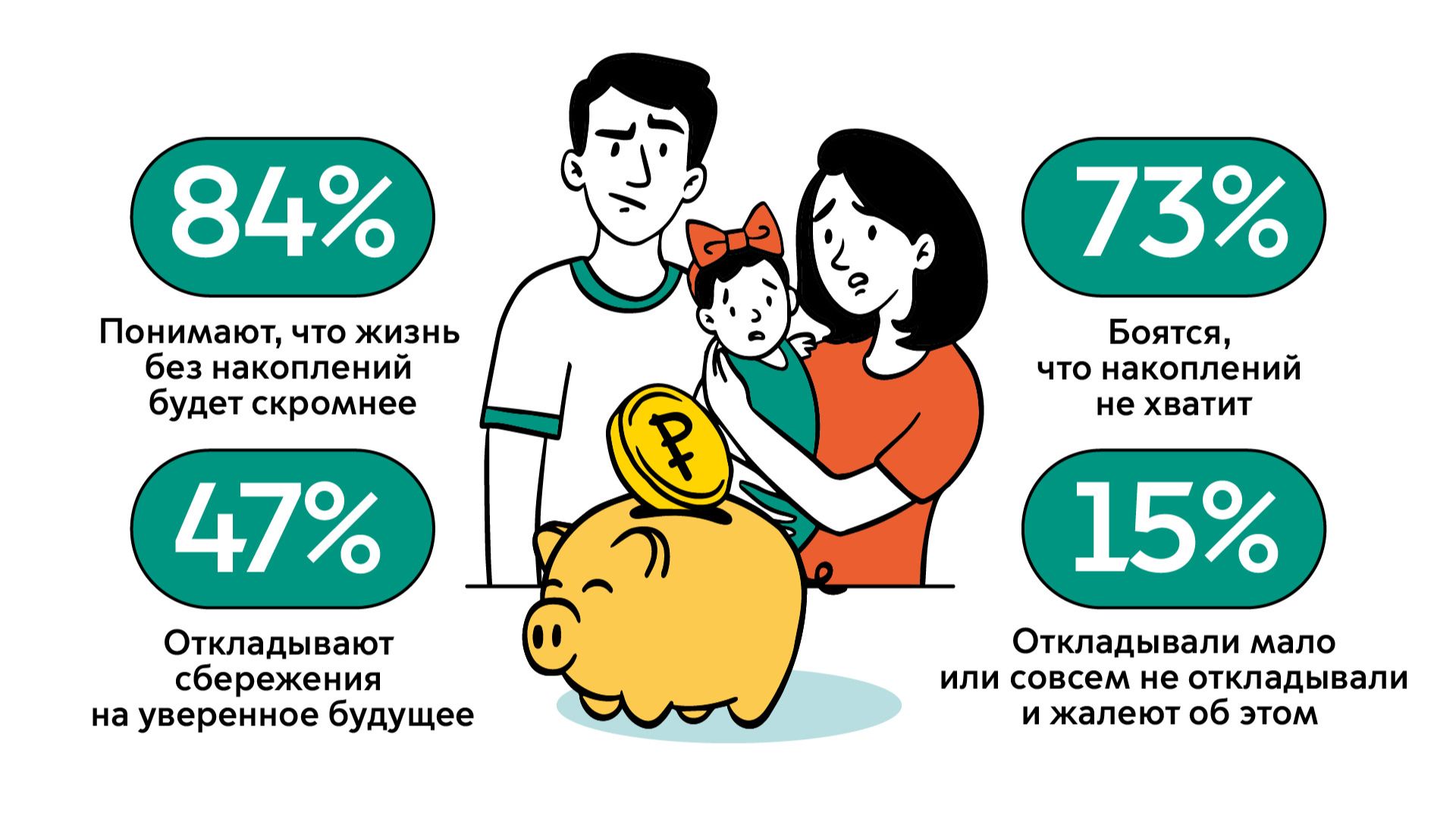 Программа Долгосрочных Сбережений, рисованное видео в стиле 2D-анимации, рекламный ролик