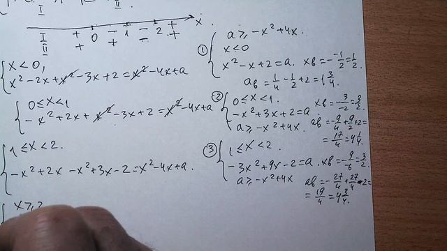 Уравнение с параметром от А. Ларина. Подготовка к ЕГЭ.