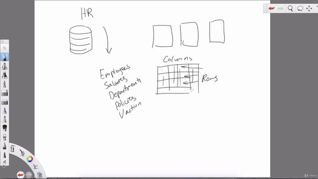 1. Oracle Database Introduction & Basics of Tables