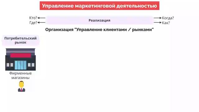 Основы маркетинга - Филип Котлер (2 часть)