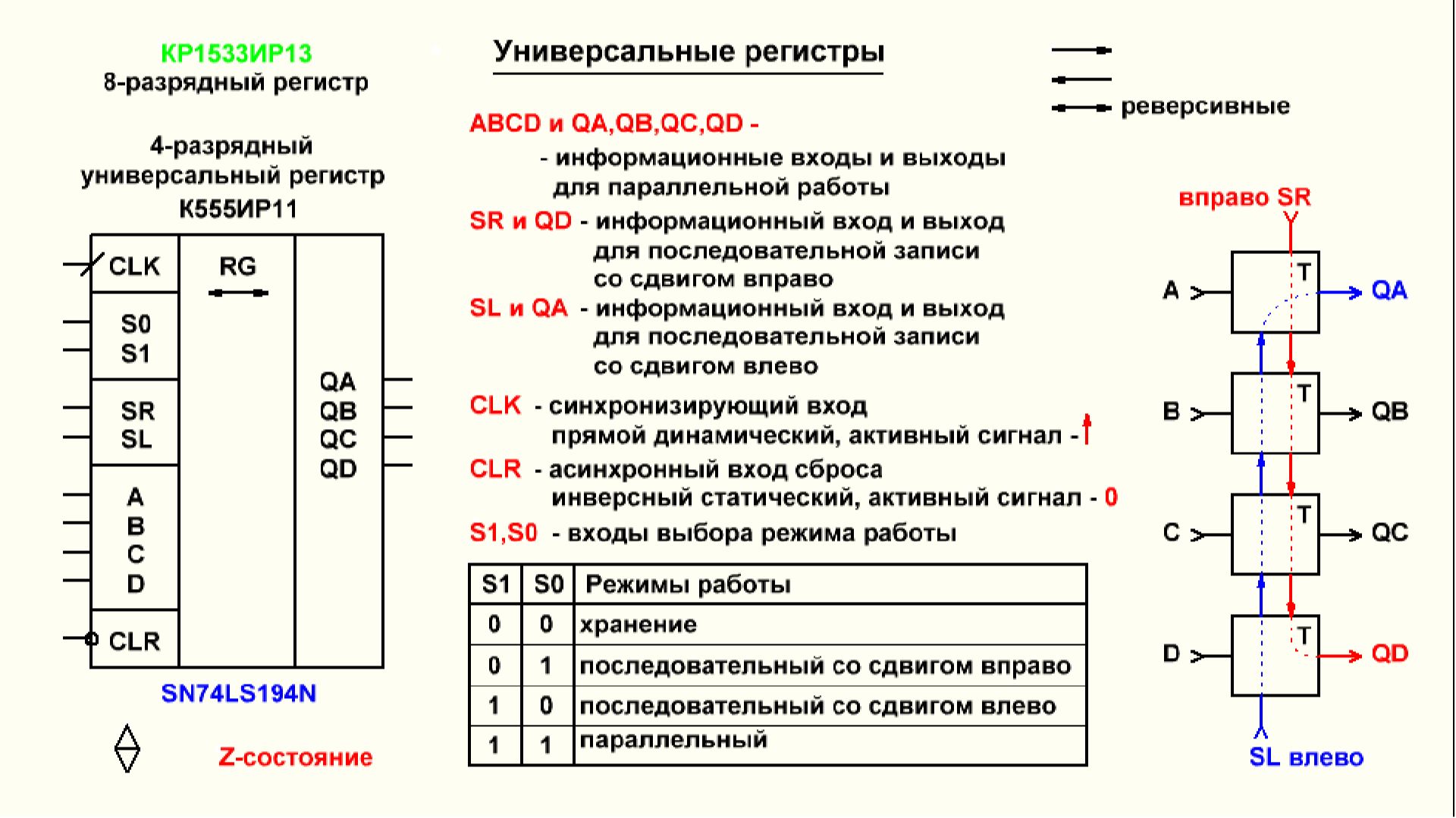Видеоурок 4.19. Универсальные регистры. Часть 1.