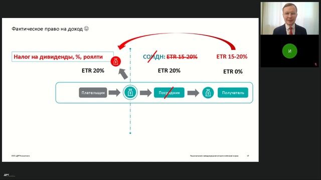 Уклонение от уплаты налогов: национальные и международные антиуклонительные нормы