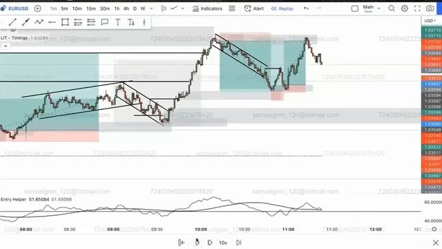 ГДЕ и КАК Создают Двойные Вершины( Разбор, обьяснение) (Reim)