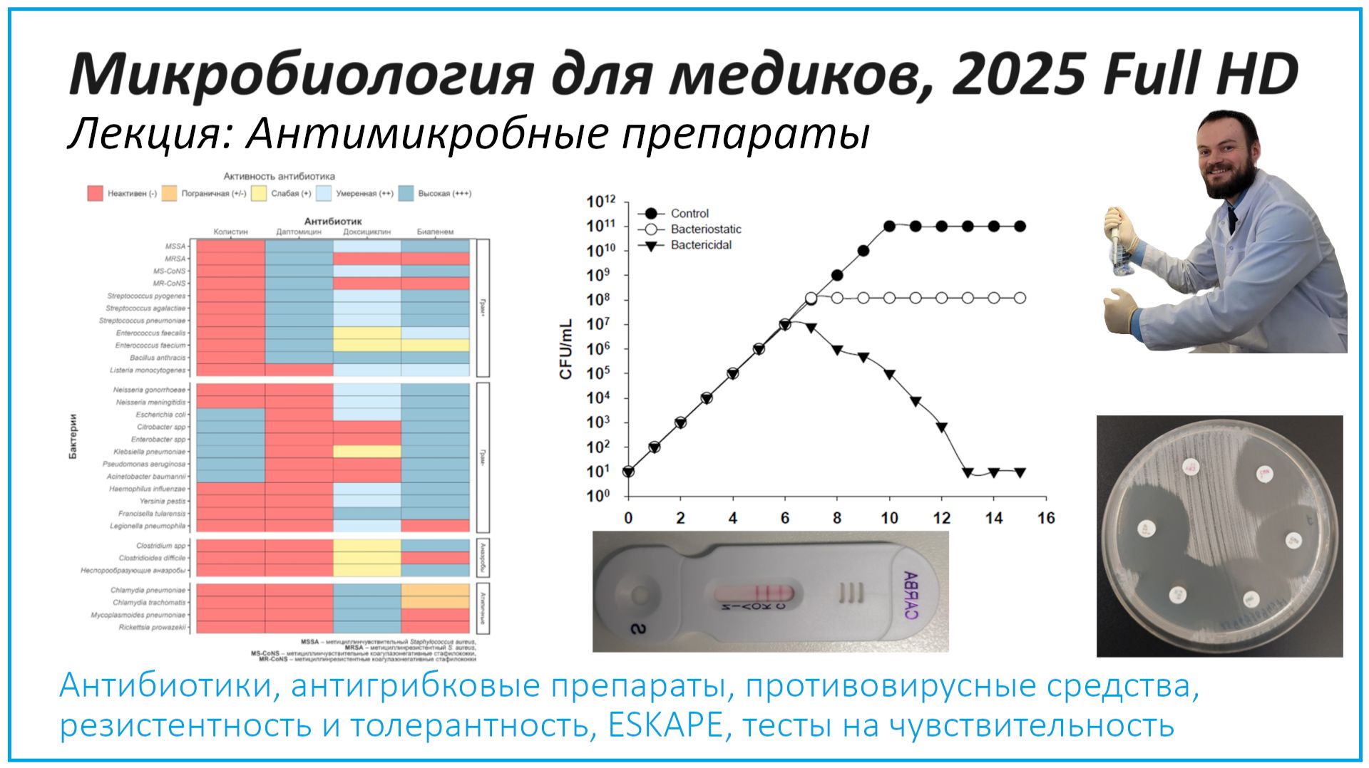 Антимикробные препараты