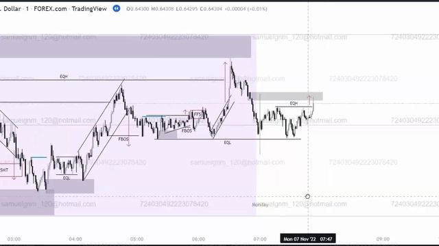 СЕТАП - МОНА  в  Азии + Сетап FAST FRANKY
