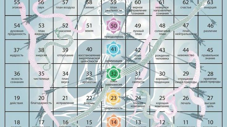 Негативное окружение